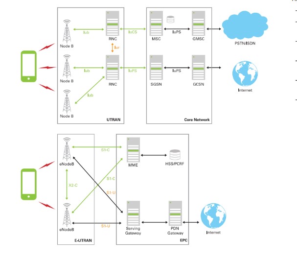 Gerard Carroll of Empirix explains the E2E Solution for RAN Network ...