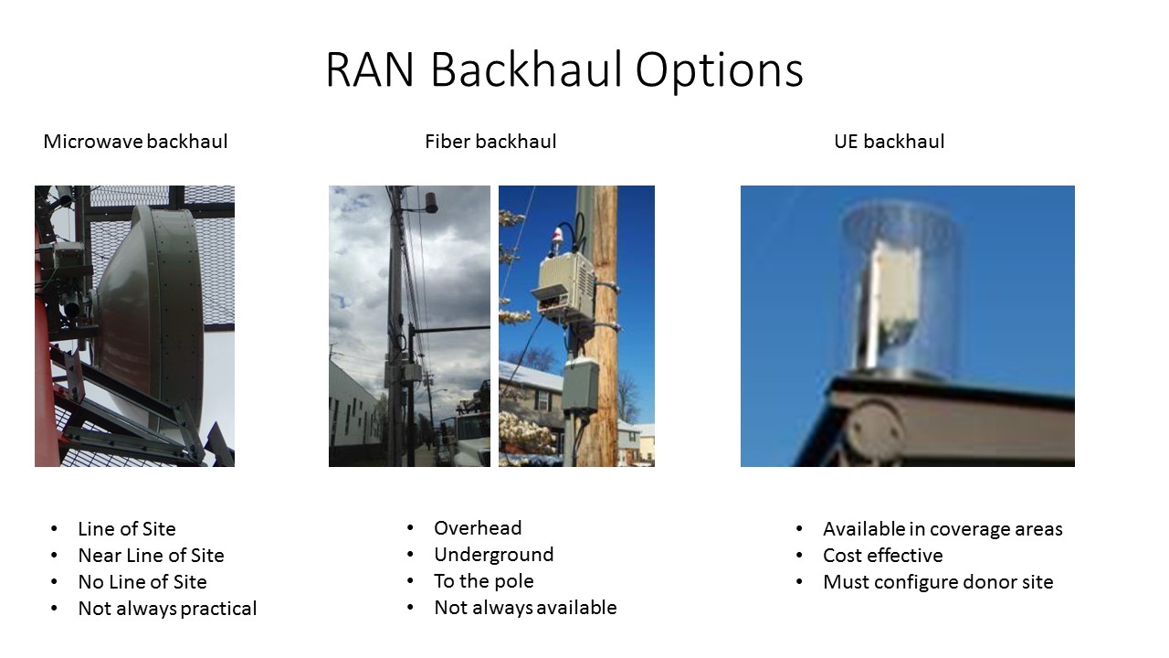 Commercial 5G RAN Backhaul and Fronthaul Overview – Smarter Tech Solutions
