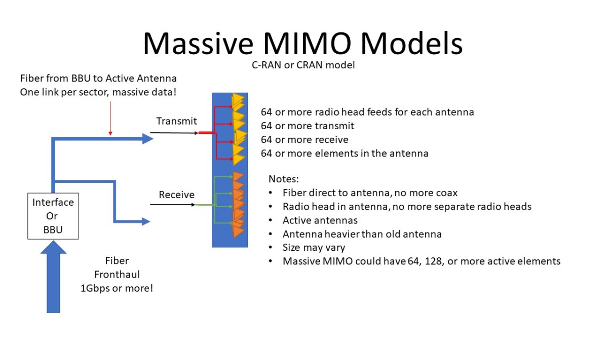 What is massive MIMO? – Smarter Tech Solutions