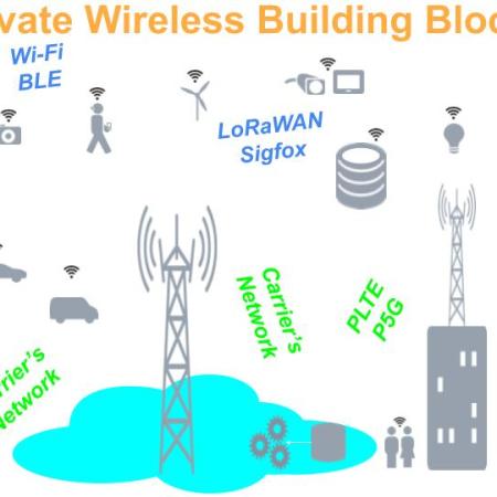 Smarter Tech Solutions – Learn Smart Technology